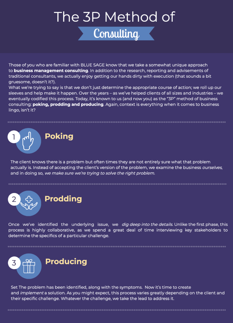 Consulting - BLUE SAGE Consulting, Inc.